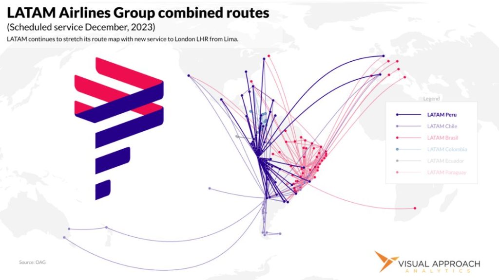 LATAM sends Peruvian 787-9s to London - Visual Approach Analytics
