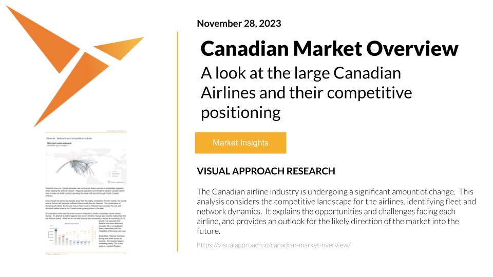 Canadian Market Overview