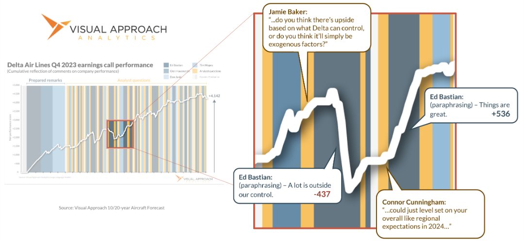 Earnings calls, AI, and charts - Visual Approach Analytics
