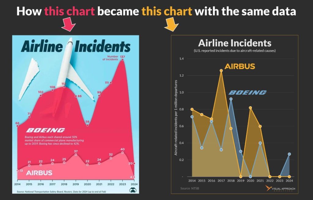 Does data show Boeing is unsafe? - Visual Approach Analytics