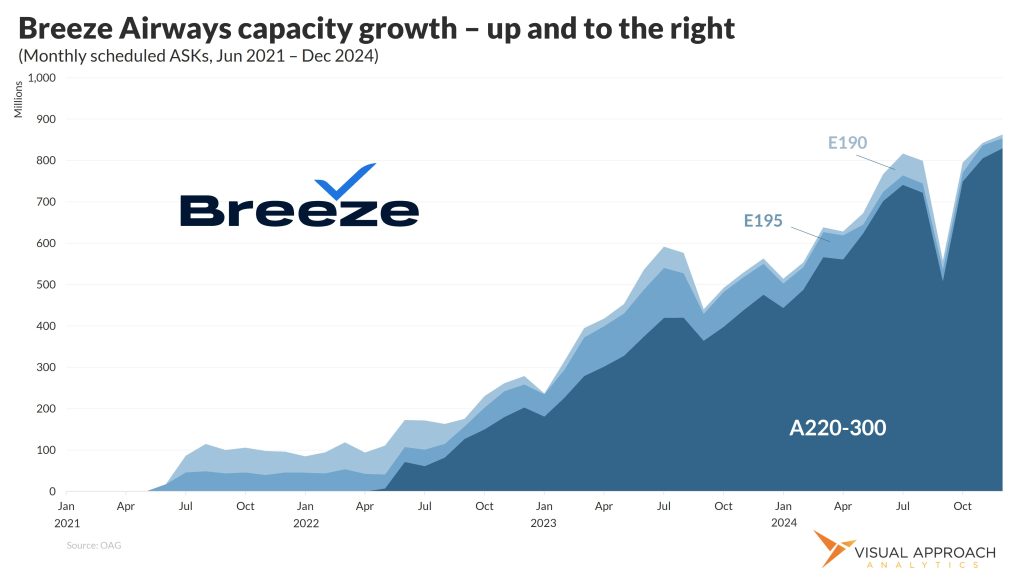 Breeze Airways - up and to the right (ish) - Visual Approach Analytics